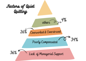 5 Signs of Quiet Quitting
